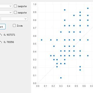 Fuzzy Plot Of Model 1 Table 11 Using The Holdout Sample Download Scientific Diagram