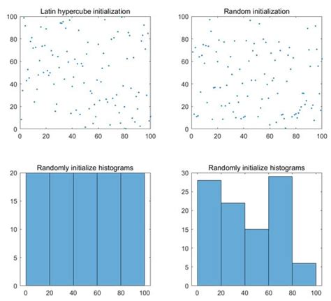 Novel Hybrid Optimization Technique For Solar Photovoltaic Output Prediction Using Improved