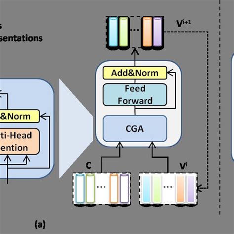 Pdf Boosted Transformer For Image Captioning