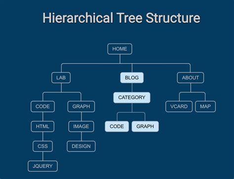 95 Menu And Nav Code Snippets — Codehim