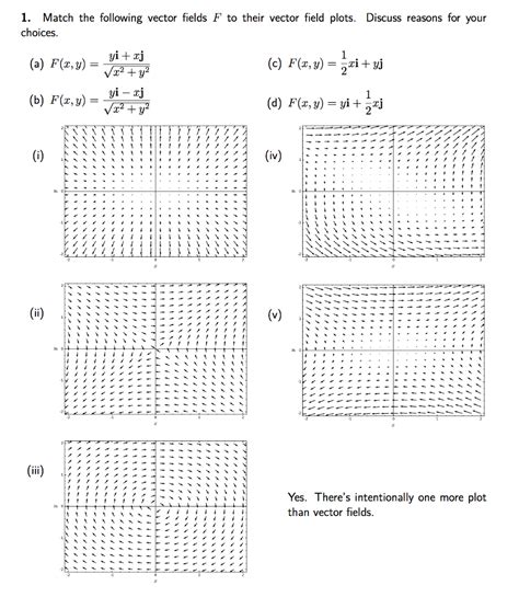 solved 1 match the following vector fields f to their