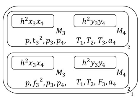 Enhanced Membrane Computing Algorithm For Sat Problems Based On The