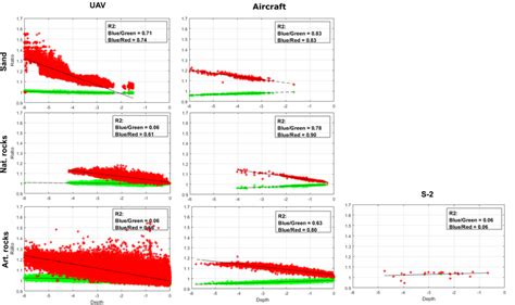 Rgbdepth Plots Showing The Relationship Of The Value Of The Three Rgb