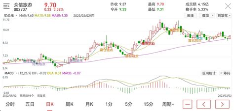 买必涨主图通达信 知乎