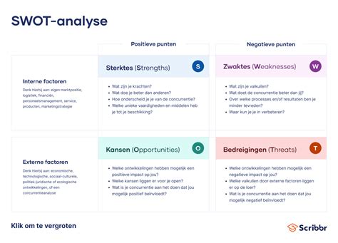 Swot Analyse Betekenis Swot Analyse Een Swot Analyse Kijkt Naar De My