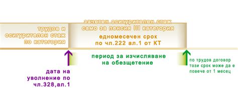 Oбезщетение по чл 222 ал 1 от Кодекса на труда ПАСОСС Работни заплати 5