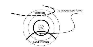 TikZ Diagram Concentric Circles And Freehand Curves TeX LaTeX Stack Exchange