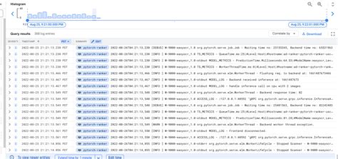 Worker Thread Stuck In Die State · Issue 1815 · Pytorchserve · Github