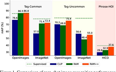Figure 1 From Inject Semantic Concepts Into Image Tagging For Open Set Recognition Semantic