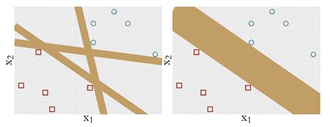 chapter 7 learning ii svm and ensemble learning data analytics a