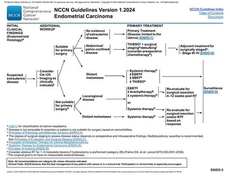 Pages From NCCN CA ENDOMETRIUM 2023 Pdf Pptx