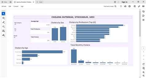 Ijeoma Ohadiwe Moneke On Linkedin Tableau Storytellingwithdata Dataanalytics