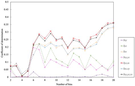 Symmetry Free Full Text Index For Quantifying ‘order In Three