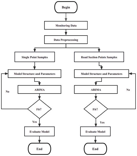 Data Free Full Text Comparison Of Arima And Lstm In Predicting