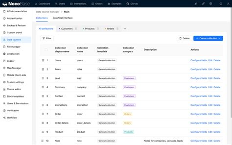 6 Best No Code Tools For Postgresql Nocobase