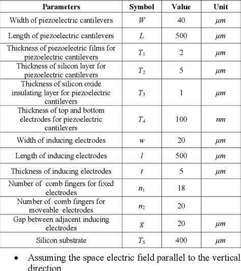 Figure 1 From Design And Simulation Of Piezoelectric Folded Cantilever Driven Electric Field