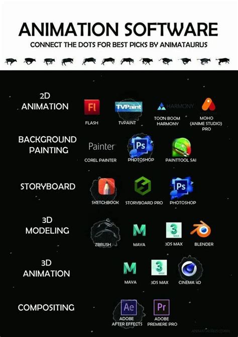 Расчетный счет для бизнеса Learn Computer Coding Computer Basics