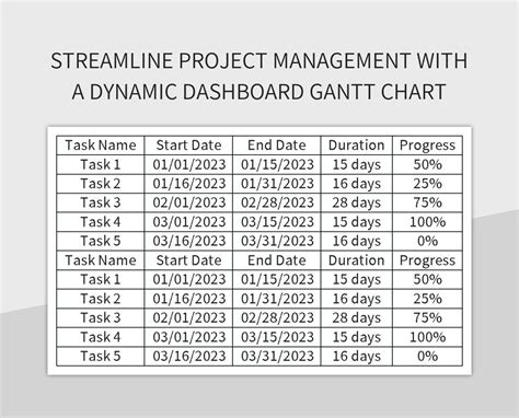 Streamline Project Management With A Multi Project Tracking Dashboard