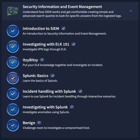 Tryhackme Cybersecurity Siem Splunk Threathunting Apt Sergey Lukashov Afciis