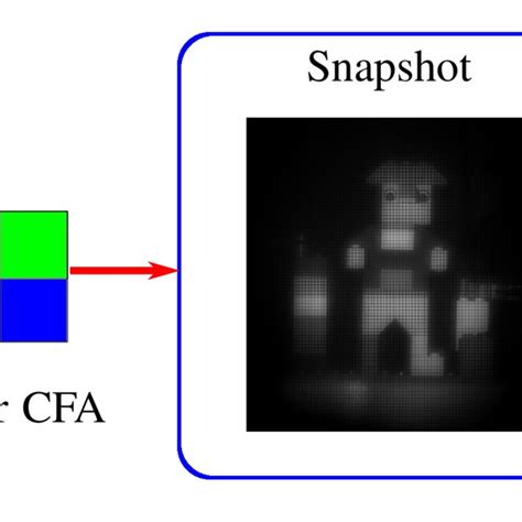 Pipeline Overview Psf Engineering By Computational Camera And