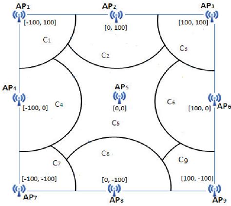 Figure 1 From A Novel Clustering Strategy For Fingerprinting Based