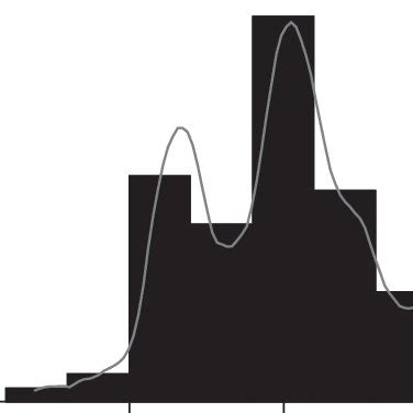 2 Rational Polynomial Function Download Scientific Diagram