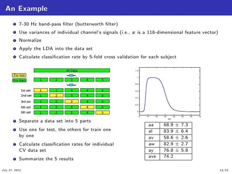 Introduction To Common Spatial Pattern Filters For Eeg Motor Imagery