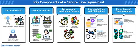 Service Level Agreements Explained Key Components And Real World Cases Broadbandsearch