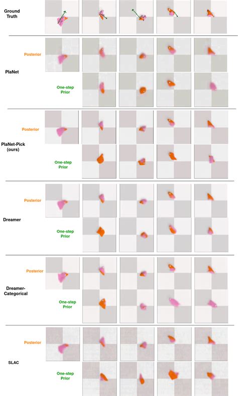 Observation Reconstruction Quality Of Different Latent Dynamic Models