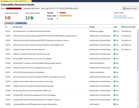 Database Security Testing Using Sql Server Vulnerability Assessments