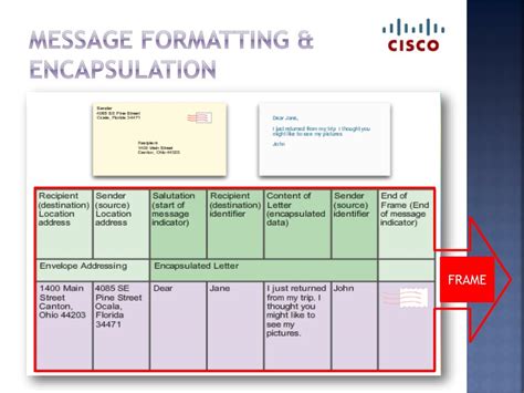 Ppt Network Protocols And Communications Powerpoint Presentation Id2982516