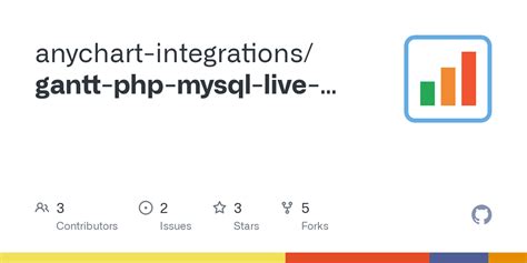 GitHub Anychart Integrations Gantt Php Mysql Live Edit