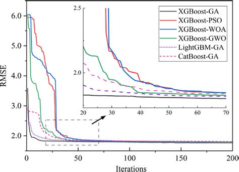 Data‐driven Train Delay Prediction Incorporating Dispatching Commands An Xgboost‐metaheuristic