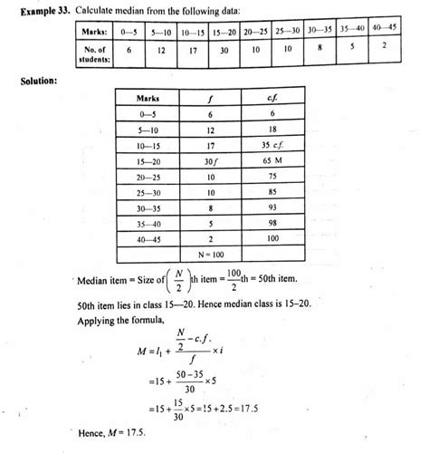 Median Measure Of Central Tendency Aim Institute Of Economics