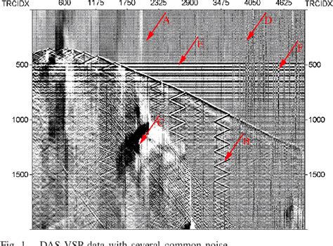 Figure From Distributed Acoustic Sensing Vertical Seismic Profile Data Denoiser Based On