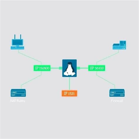 Mastering Network Address Translation Nat On Linux Toxigon