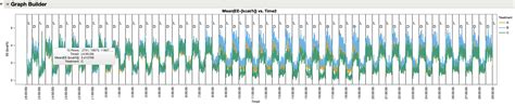 Solved Multiple Reference Lines On X Axis Jmp User Community