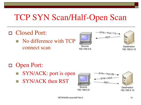 Port Scanning Based On Nmap Tool Ppt Download