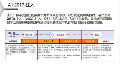 阿里云云安全 acp（一）安全基础知识及云盾概览 02 安全基础知识及云盾概览 st202 阿里云安全解决方案解析与实战 v1 8 csdn博客