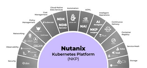 Nutanix Kubernetes Platform