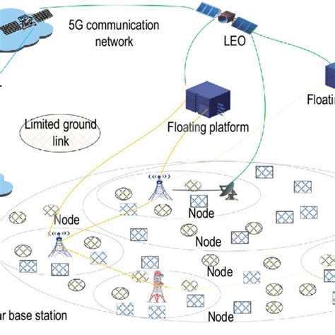 Pdf 5g Mobile Communication Convergence Protocol Architecture And Key