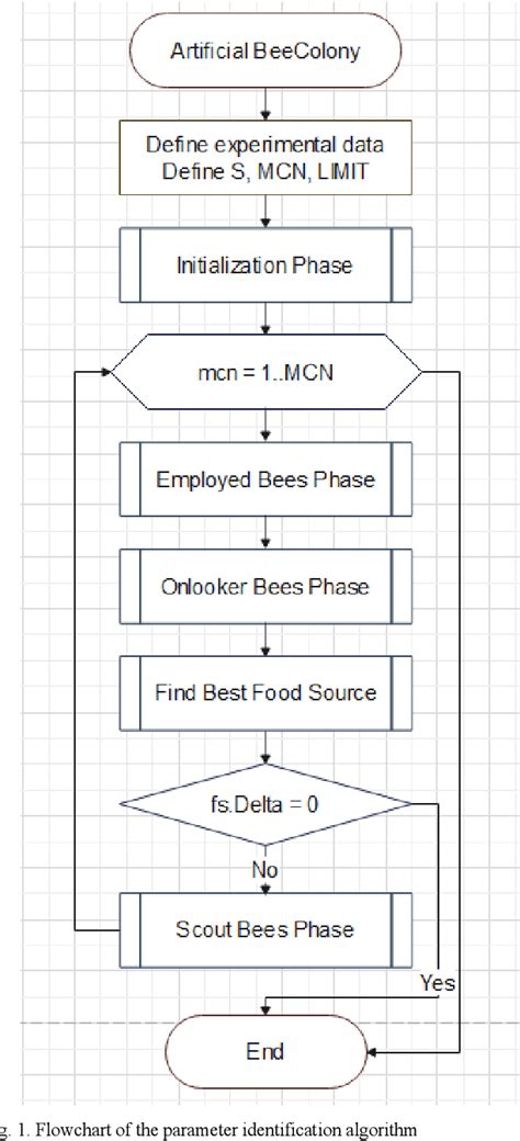 Figure 1 From Parallel Computations In The Problem Of Identification Of