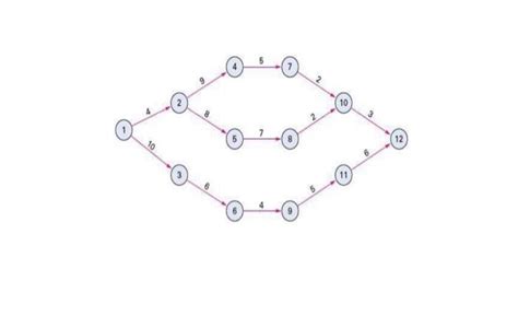 Solved Use The Activity On Arrow Aoa Diagram On The