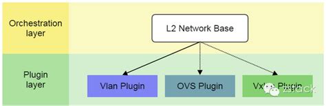 Zstack云计算架构探秘(三): 超强灵活性和可扩展性zstackorg的博客 Csdn博客 Zstack云计算架构探秘(三): 超强灵活性和可扩展性zstackorg的博客 Csdn博客
