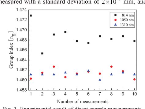 Figure 1 From Self Referenced Spectral Interferometry For System Drift