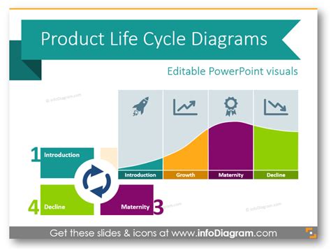 Creative Life Cycle Curve For Powerpoint Slidemodel Atelier Yuwa Ciao Jp