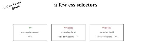 Css Selectors Targetting Different Elements On A Webpage · Akash