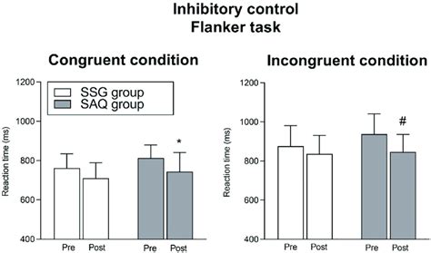 Effect Of Training Intervention On Inhibitory Control Reaction Time Download Scientific