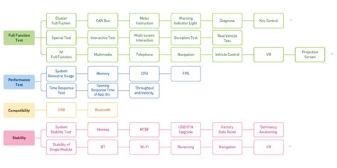 Automatic Testing Products Thundersoft