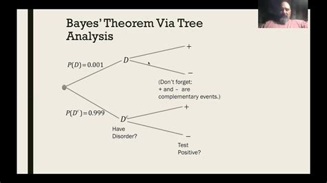 Bayes Theorem And Medical Diagnostics Youtube